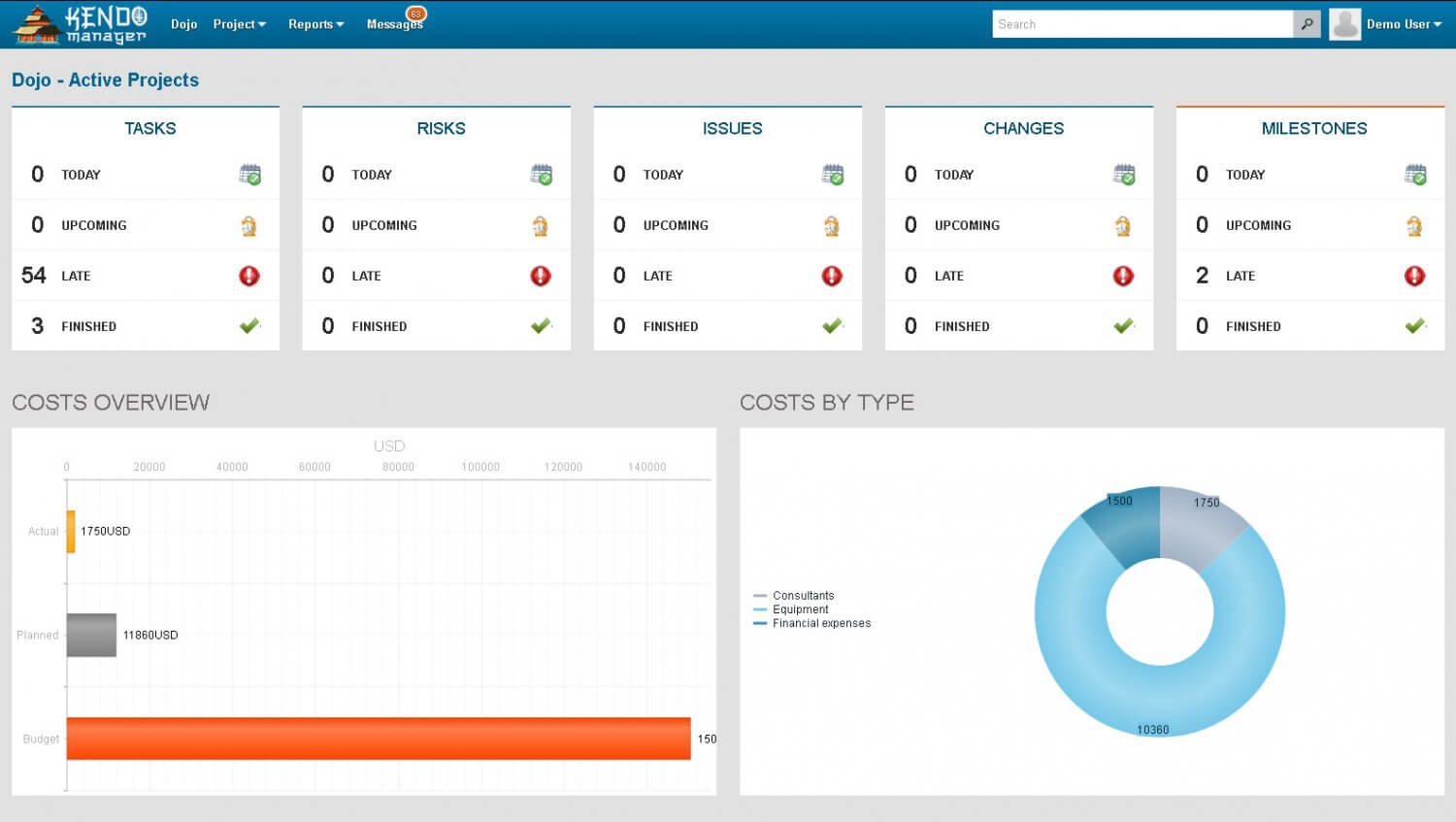 Project Dashboard | Dojo Dashboard | Kendo Manager Software