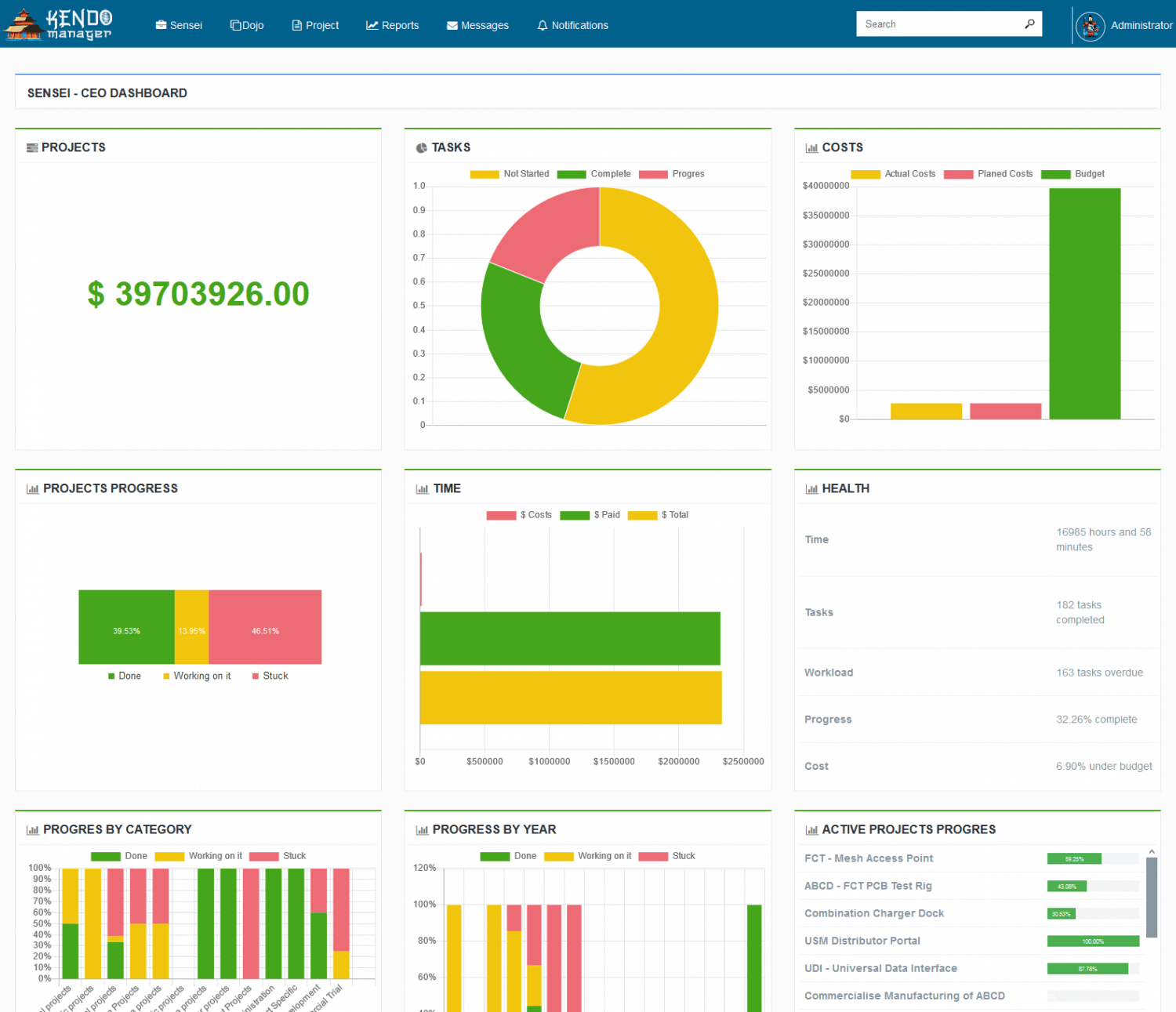 Free Project Management Software | Kendo Manager