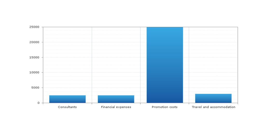 Simple Project Management Software | Kendo Manager