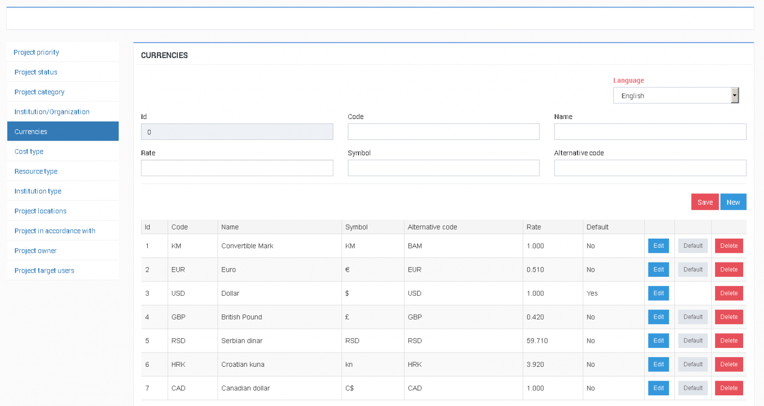 Code Table | Kendo Manager