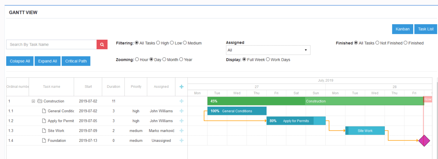 Gantt Project Software | Free Software for Gantt Chart | Kendo Manager