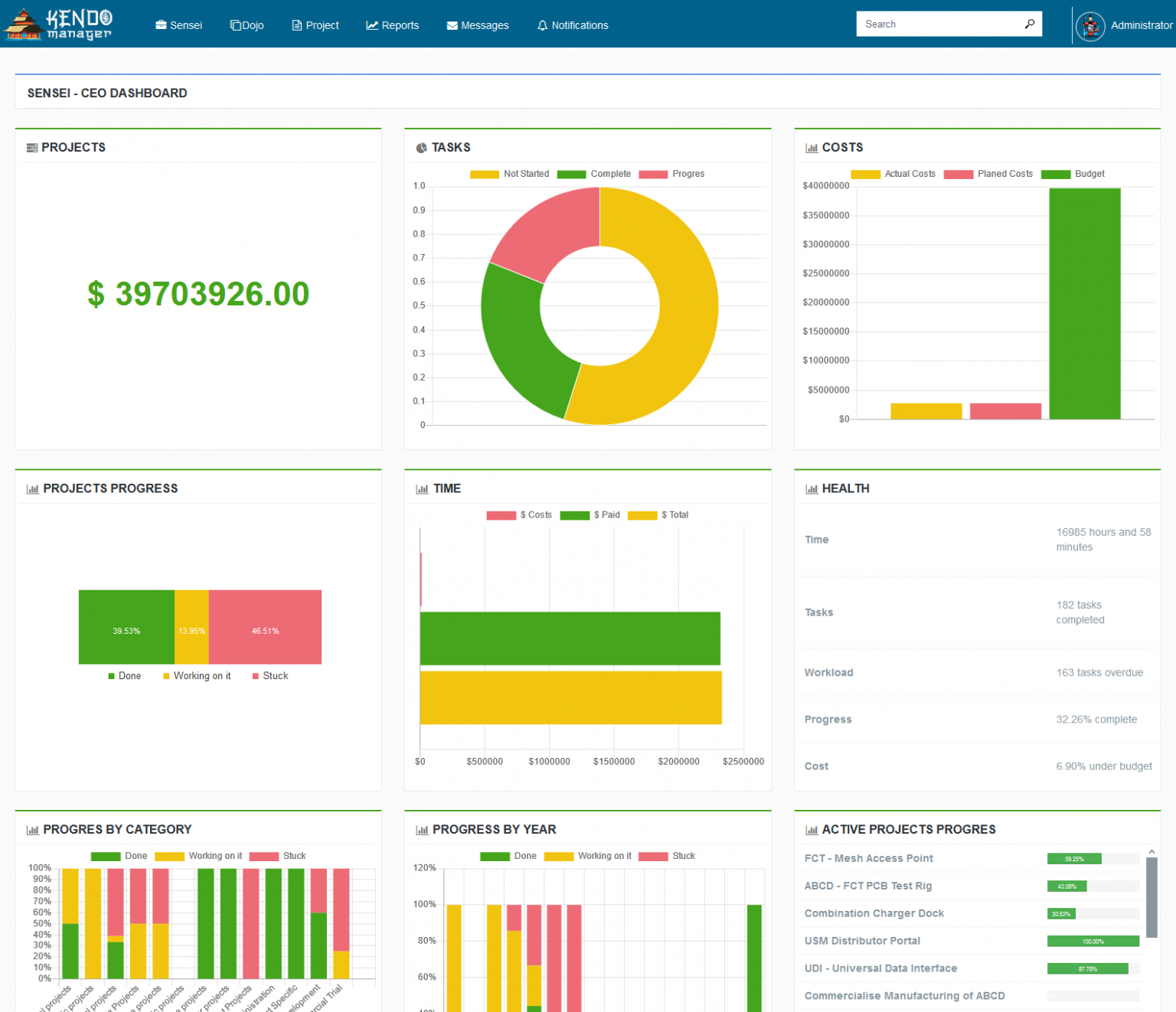 Free Project Management Tools Free Self Hosted Project Management